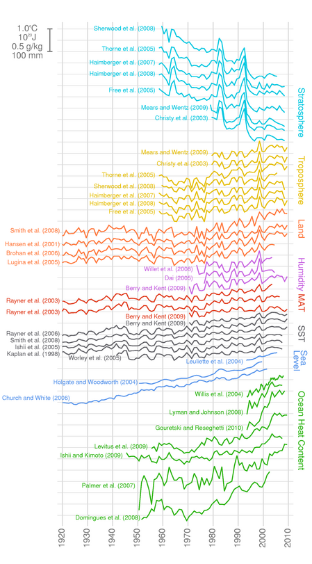 Met Office Hadley Centre observations datasets Met Office Hadley Centre observations datasets