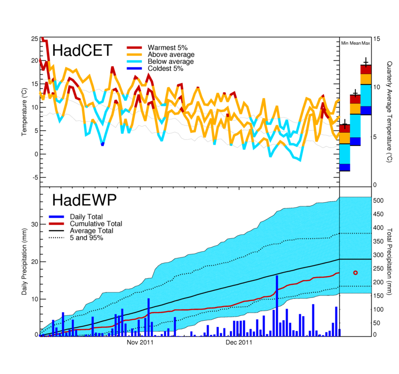Met Office Hadley Centre observations datasets